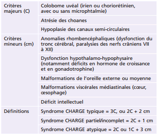 Rapport SFO 2017 - OPHTALMOLOGIE PÉDIATRIQUE