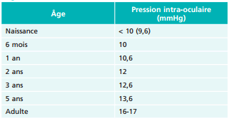 Rapport SFO 2017 - OPHTALMOLOGIE PÉDIATRIQUE
